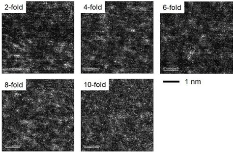 Angular Power Spectrum Maps For The Indicated Symmetry From A Download Scientific Diagram