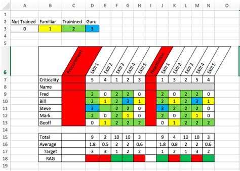 How To Create A Training Matrix Template In Excel