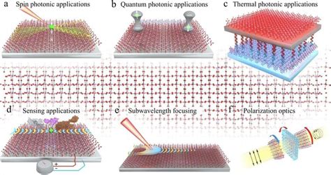 Manipulation Of Nanolight Provides New Insight For Quantum Computing