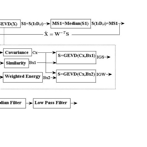 Flowchart Of Proposed Mr Artifact Reduction Algorithms A Iterative Download Scientific