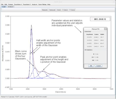 Screen Shot Of A Graphical Gaussian Curve Fitting Example In Sdar
