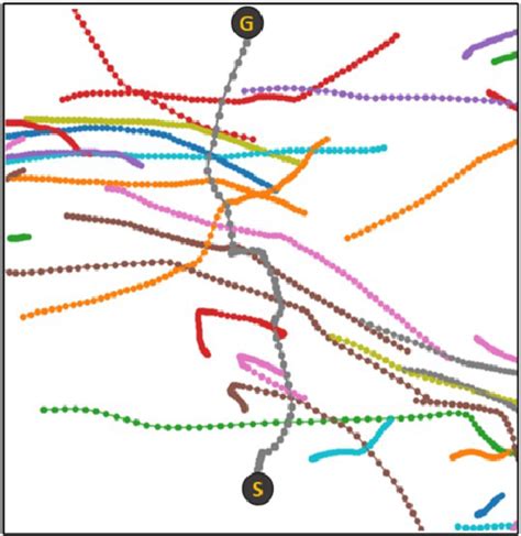 Trajectories In Evaluation Datasets Download Scientific Diagram
