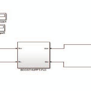 Simulink Model Of The Grid Connected PV System Download Scientific Diagram