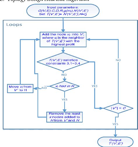 Figure 1 From Topology Design For Multihop Cellular Network Semantic