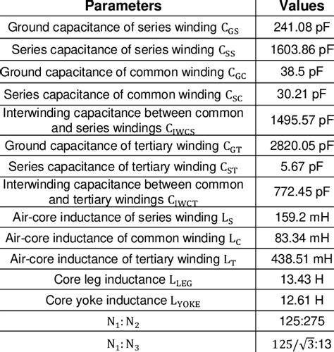 electrical parameters in the model download scientific diagram