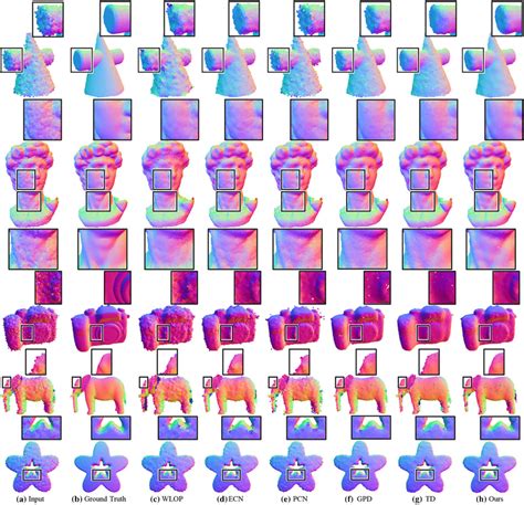 Visual Comparisons Of The Denoising Results By Using Our Method H