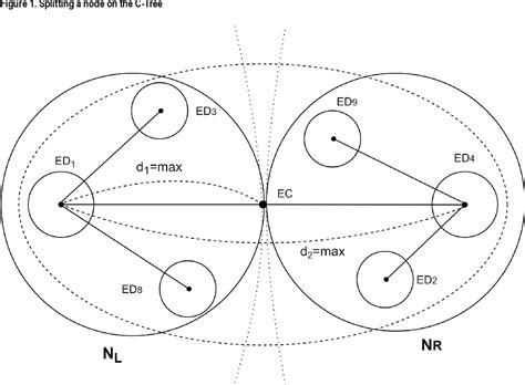 Figure 1 From A Model Of Semantic Based Image Retrieval Using C Tree