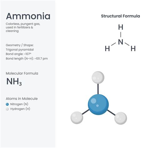 Nh3 Structure Bond Angle