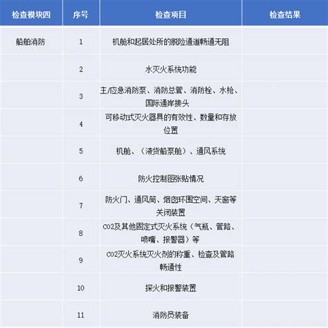 检查清单制度在PSC和FSC检查中的运用 信德海事网 专业海事信息咨询服务平台