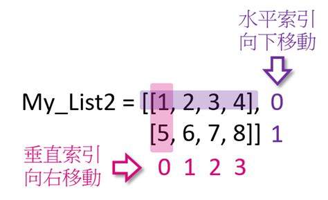 Hello Python！｜python入門詳細介紹 完整的python介紹與使用，對想進入python及data By Steven