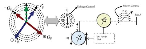 Unified Series Shunt Controller Download Scientific Diagram