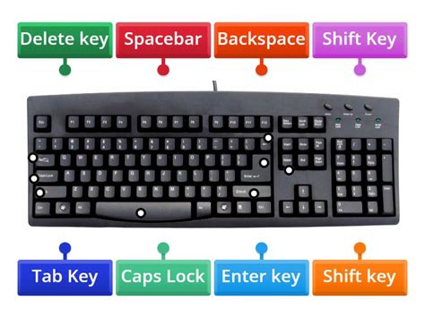 C Keyboard Labelled Diagram