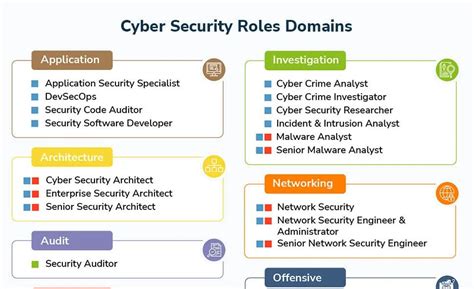 Vieh Group On Linkedin Infosec Malware Cybersecurity Securityanalyst Linux Hacking…