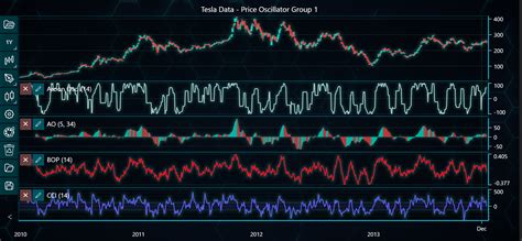 Price Oscillators Lightningchart® Python Trader Documentation