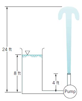 Solved Chapter 5 Problem 22R Solution A Brief Introduction To Fluid