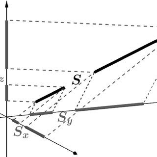 Pythagorean Theorem For Real Lines Download Scientific Diagram