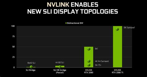 Review Nvidia Turing Architecture Examined And Explained Graphics