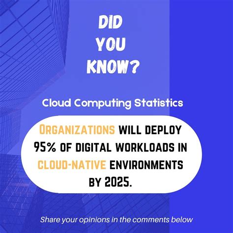 Cynthia Jones On Linkedin Cloud Cloudcomputing Statistics Growth