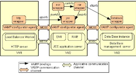 Architecture Of The Jee Enterprise Web Application Used For