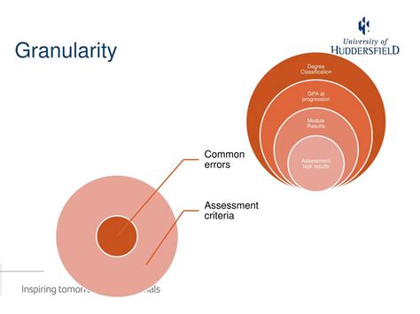 Ppt Assessment Analytics Powerpoint Presentation Free Download Id 3442465