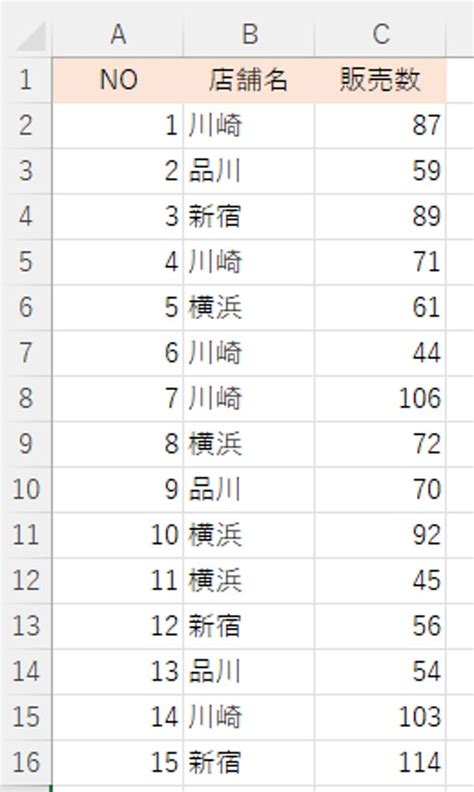 Excelテクニック And Ms Office Recommended By Pc Training Excel。vba。見出し行を除い