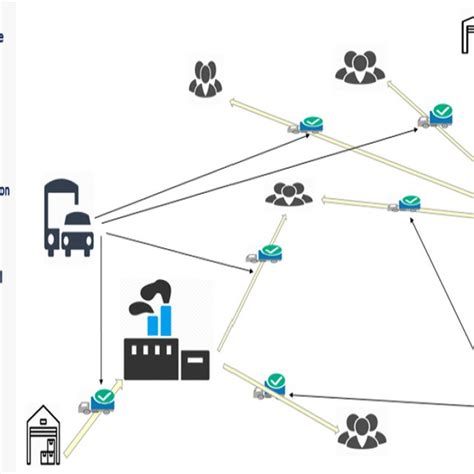 Create The Initial Reachability Matrix Download Scientific Diagram