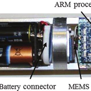 Inertial Measurement Unit Download Scientific Diagram