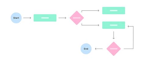 Understanding Apples Human Interface Guidelines By Cecília Moraes Bootcamp Medium