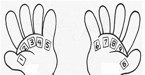 Msc 8 Multiplying By 9 The Msc Advantage