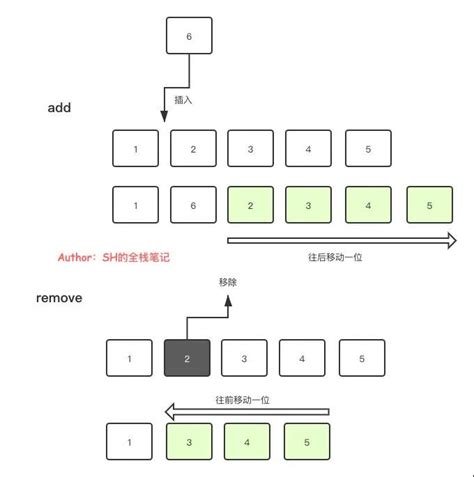 ArrayList 从源码角度剖析底层原理 java集合底层实现原理
