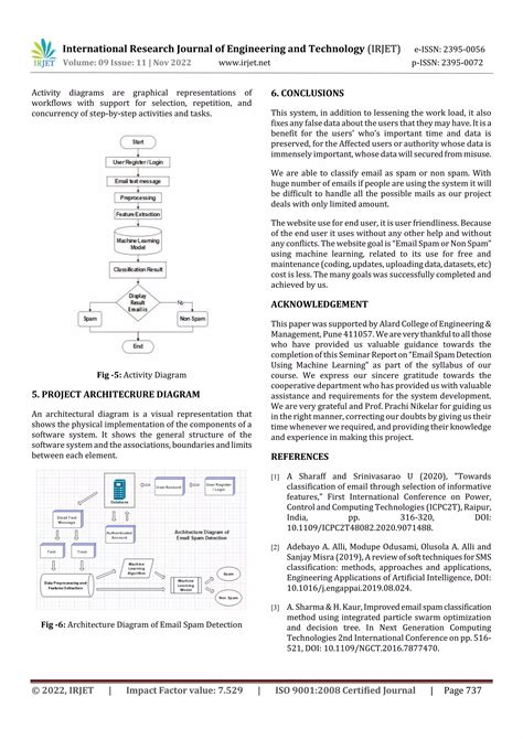Email Spam Detection Using Machine Learning Pdf