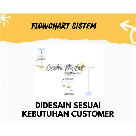Jual JASA EDIT FLOWCHART JASA PEMBUATAN FLOWCHART Recreate