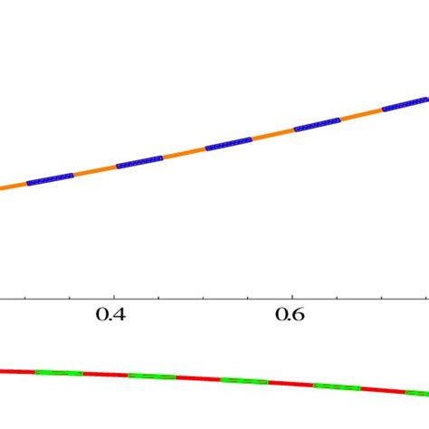 Absolute Difference Between Vim And Hpm For Example 02 Download
