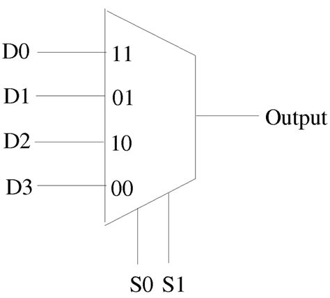 A Four To One Multiplexer Download Scientific Diagram