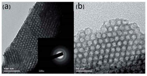 Materials Special Issue Synthesis Characterization And Application Of Ordered Mesoporous