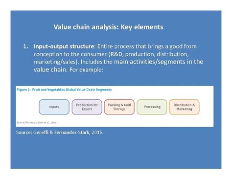 Value Chain Analysis Activity Value Chain Analysis Conceptual