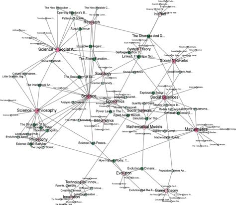 Bimodal Network Of High Degree Subject Heading Nodes In Pink Linked Download Scientific