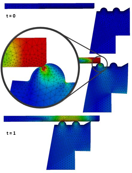 Nonlinear Analysis In Solidworks Simulation Engineers Rule