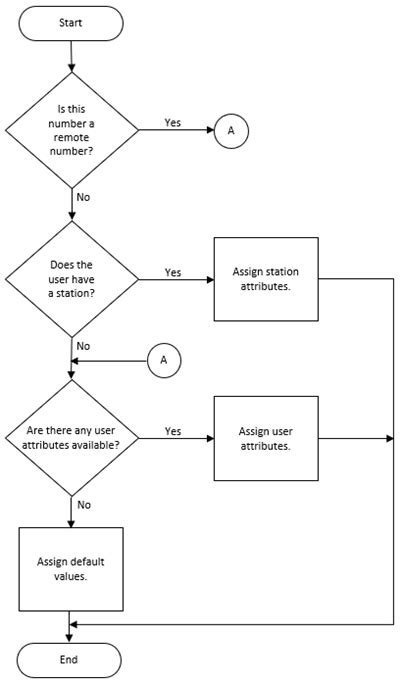 Pureconnect Cloud Resources E911 Faq