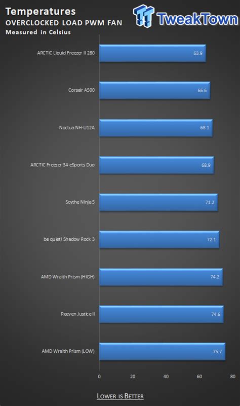 TweakTown S 2020 CPU Cooler Testing And Methodology