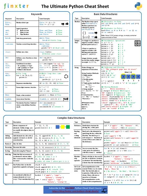 The Ultimate Python Cheat Sheet Pdf Boolean Data Type Computer Programming