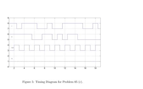 Solved Problem 04 Complete The Timing Diagram Shown In