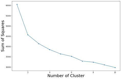 GitHub Aliatabay Customer Segmentation Project