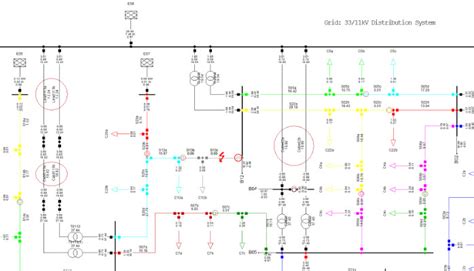 Digsilent Powerfactory