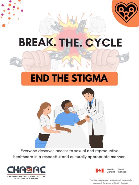 Sexual Reproductive Health Project CHABAC