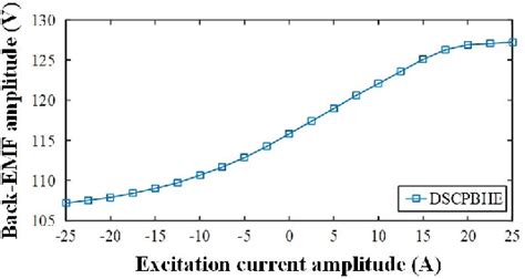 Figure 23 From Design And Analysis Of A New Five Phase Dual Stator