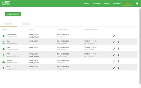 Rows Disappear · Issue 1450 · Swimlanengx Datatable · Github