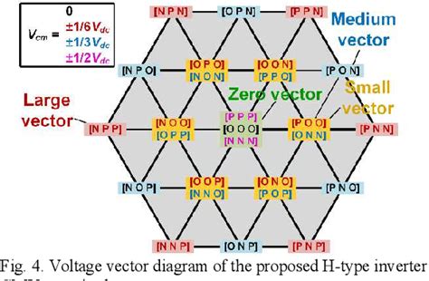 Comprehensive Electromagnetic Interference Analysis Of Neutral Point Less Npl Multilevel
