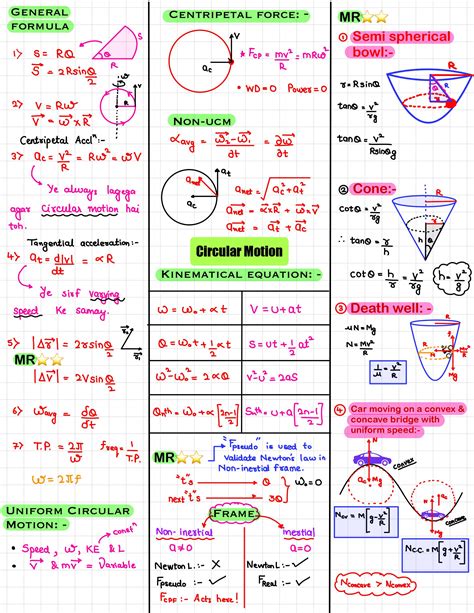 Circular Motion Physics Handwritten Notes Pdf