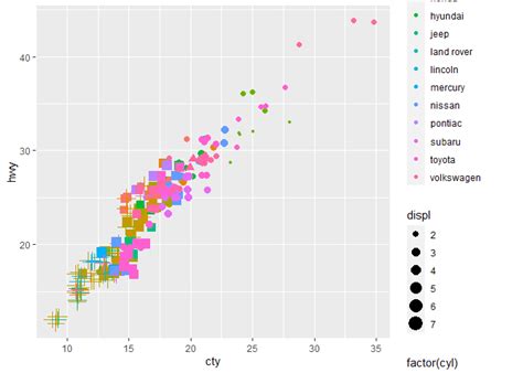Ggplot Introduction To Graphical Visualization Ggplot2 Tutorial